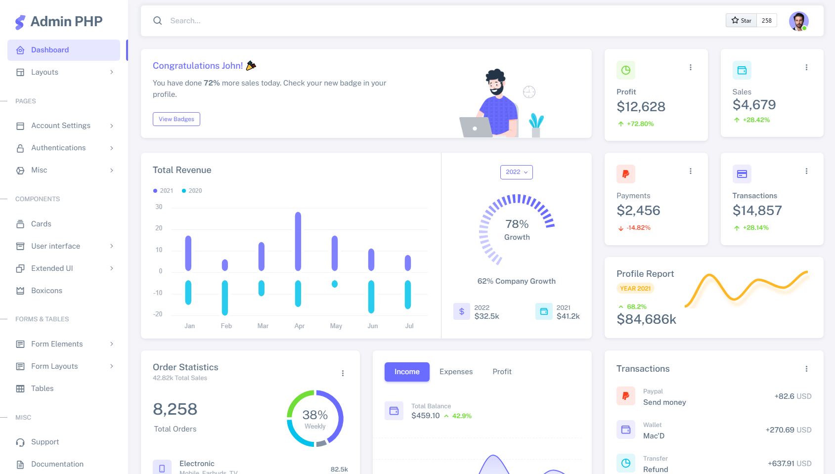 Admin Management System With PHP